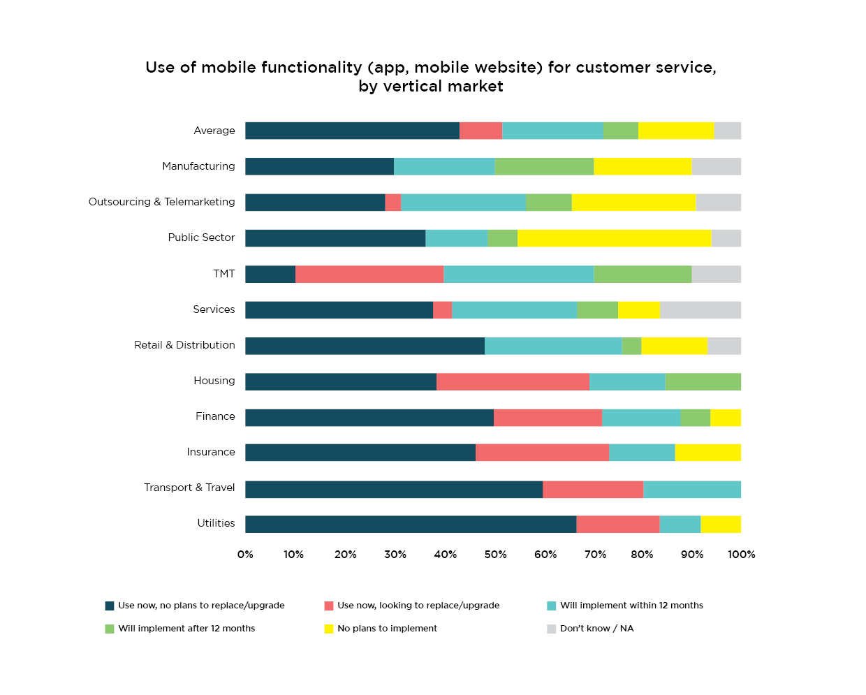 Mobile channels and the misalignment between brands and their customers ...