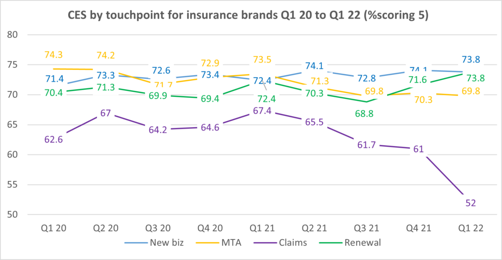 How the growing pressure on claims teams is causing a dramatic decline ...