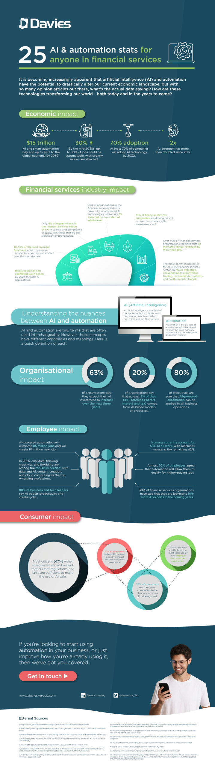 25 AI & automation stats for anyone in financial services - Davies ...